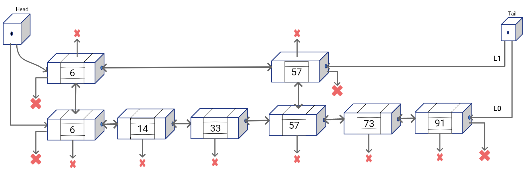 Skip List Data Structure Explained Sumit s Diary