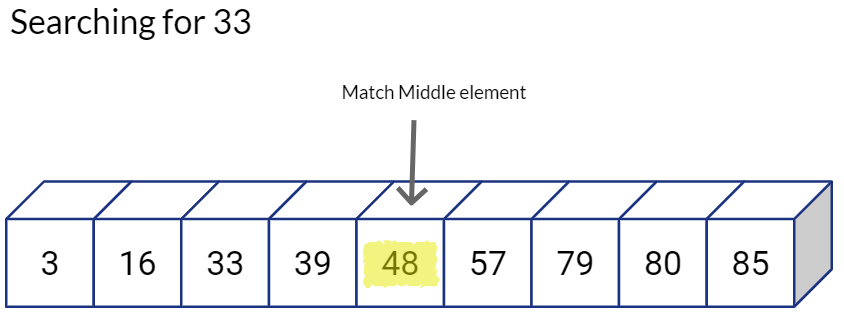 Skip List Data Structure Explained Sumit s Diary